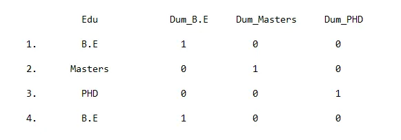 Feature Encoding Basic to Advance-Part 3 | by Banarajay | Medium