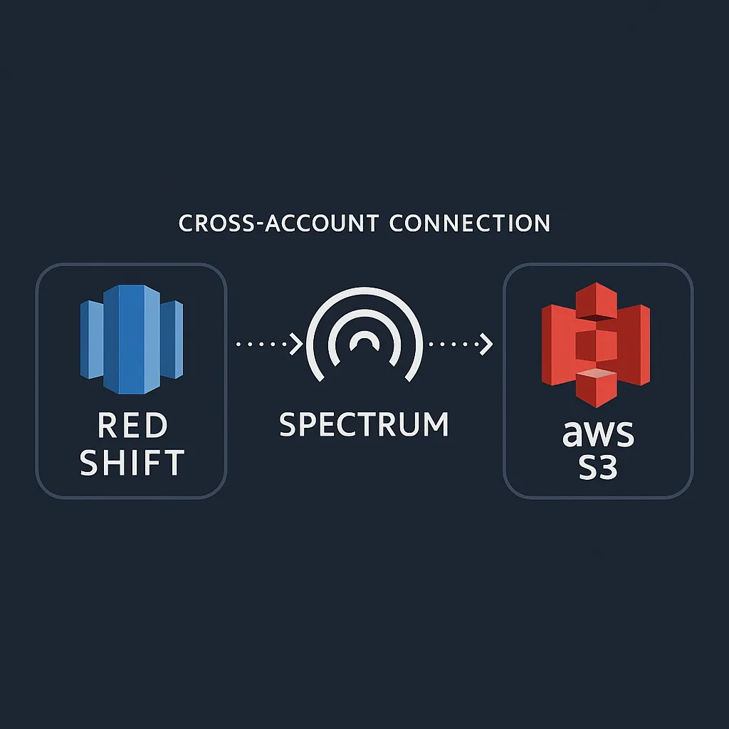 Choosing Between Aws Redshift Vs Aws Redshift Serverless By Narendra 4210