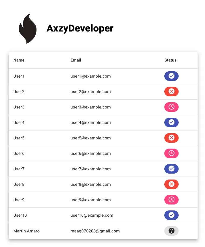 Angular 15 Dynamic Dialog with angular material | by Asael Amaro | Medium