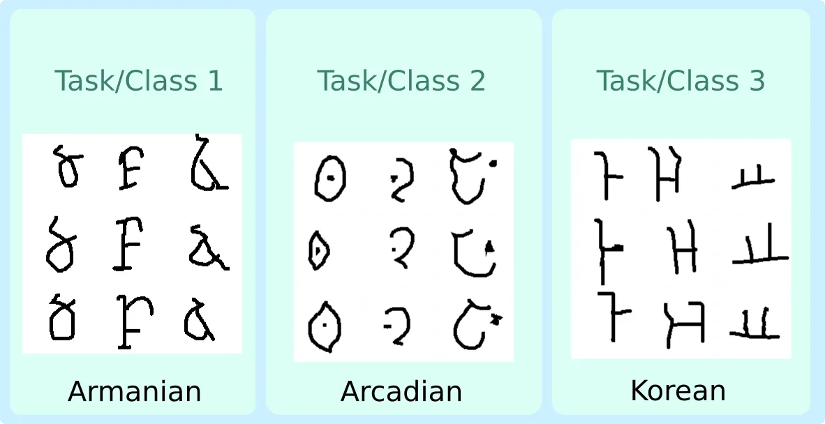 The Command Object in Langgraph. What is the Command Object in… | by Story_Teller | Medium