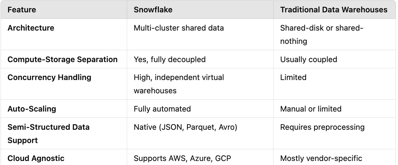How to handle concurrent requests by MongoDB? | by Rajesh Chaudhari | Medium