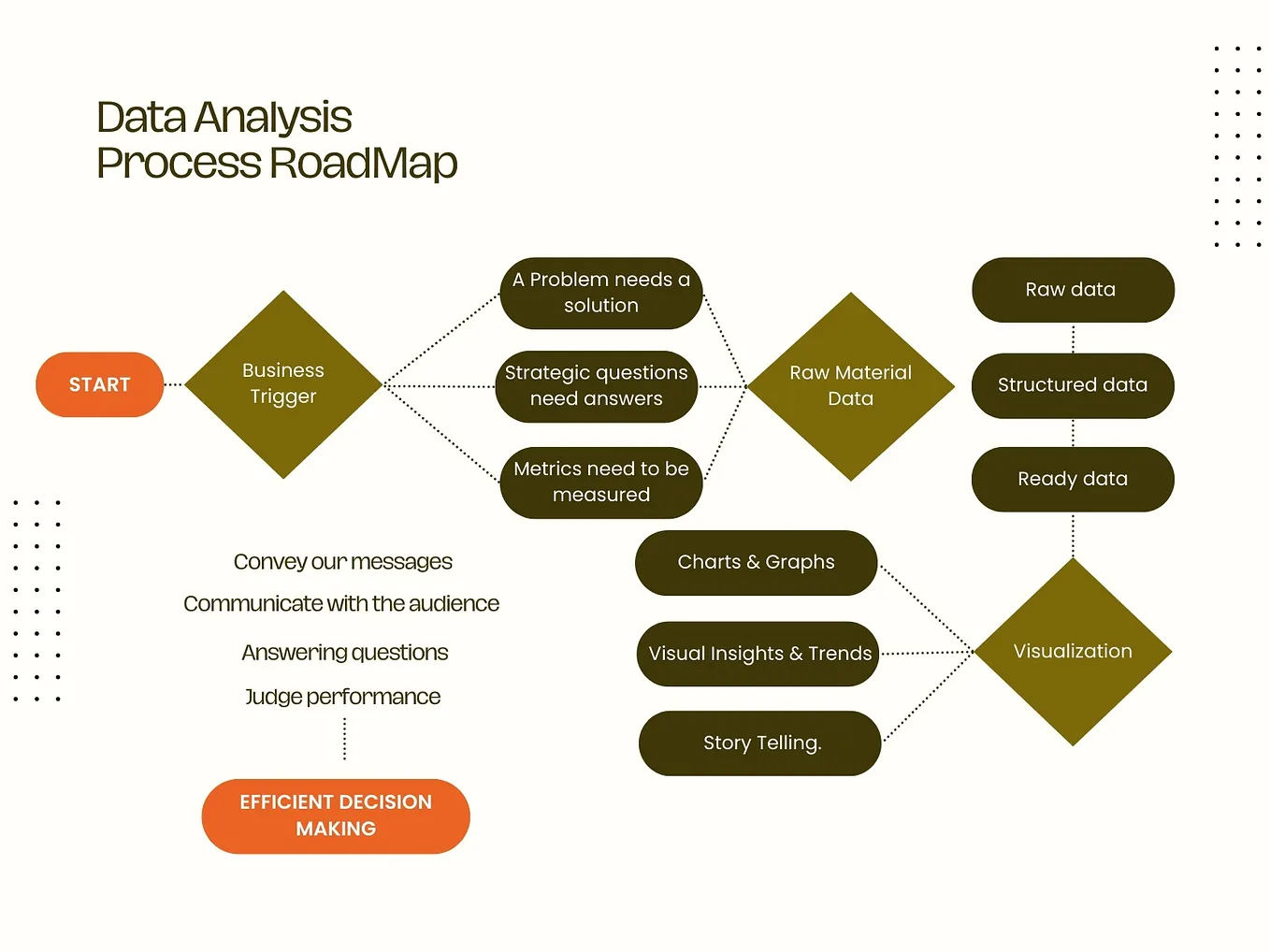 The data analyst Phenomenon/Syndrome | by Mohammed Esmail Abd El Samee ...