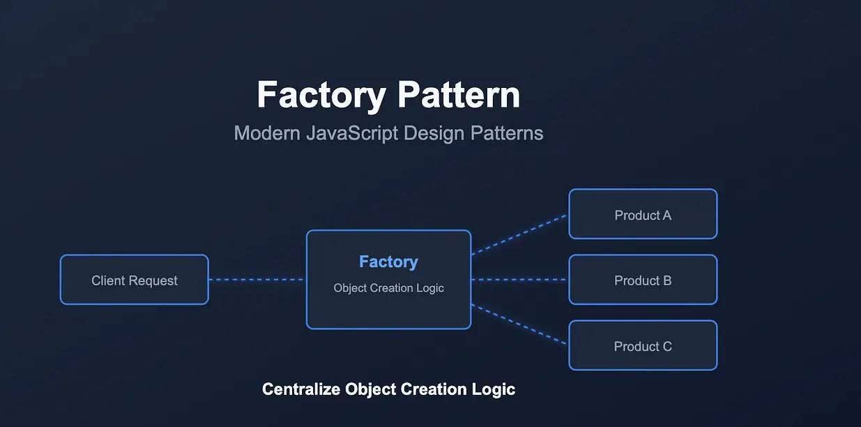 How to Get a Cookie by Name in JavaScript | by ryan | Medium