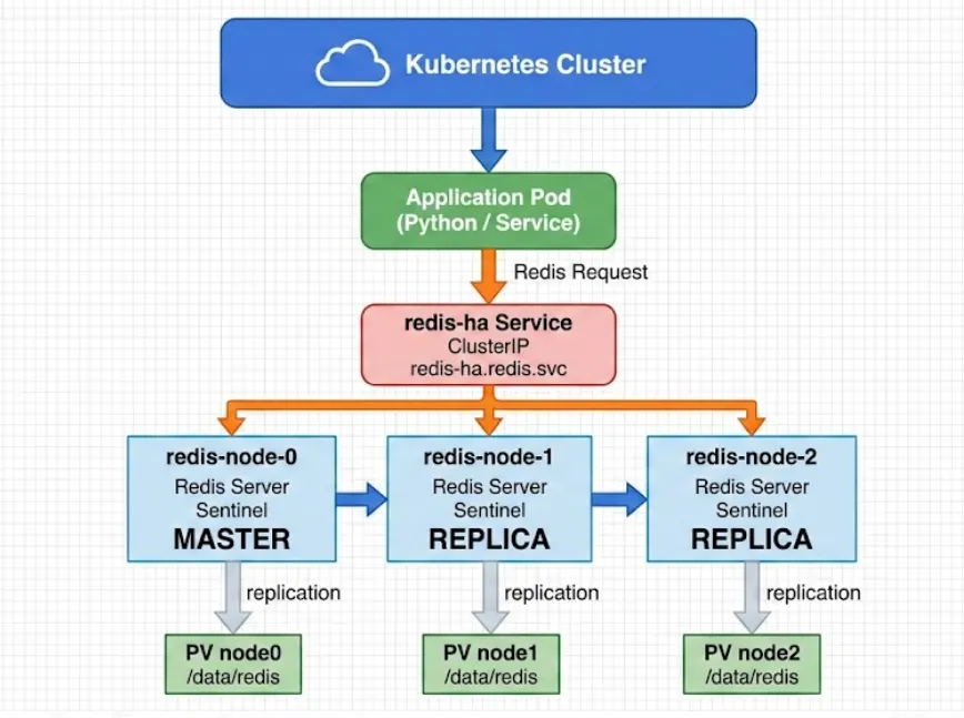 Building a Cost-Effective Data Lake with MinIO + Iceberg Multi-Tier ...