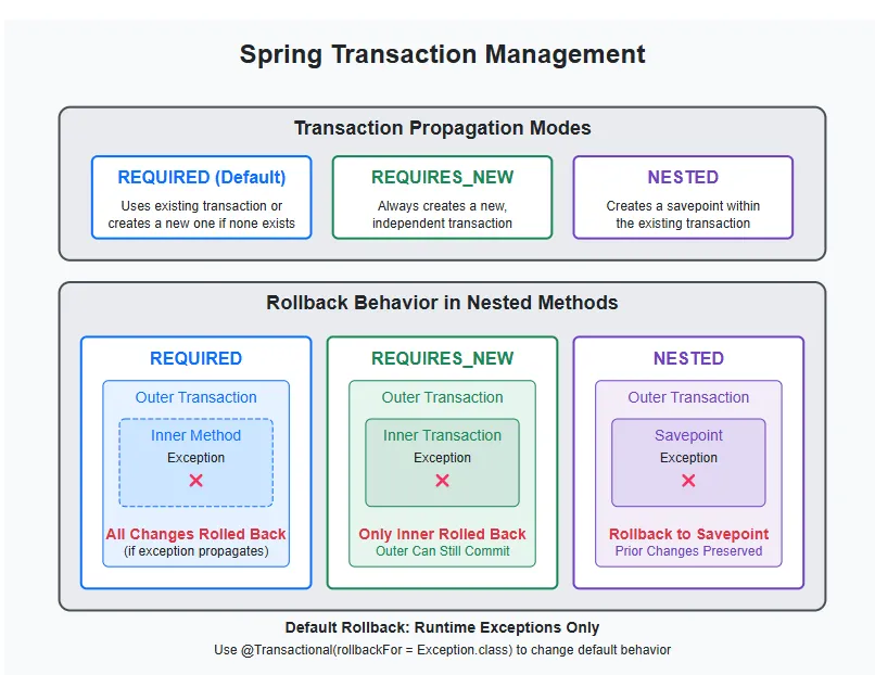 Integrating AWS S3 with Spring Boot: A Comprehensive Guide | by Harsh Shah | Medium