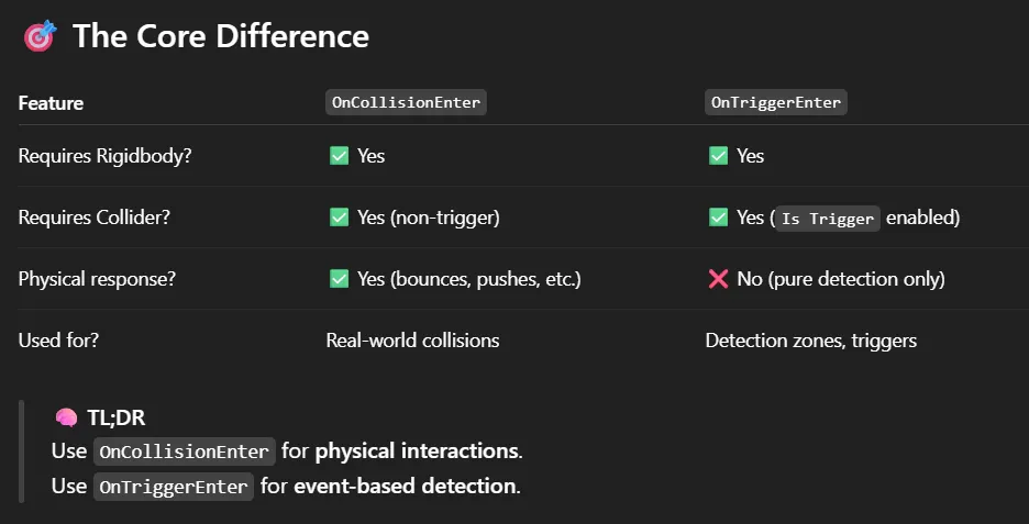 🎮 Simple Player Movement in Unity — Step-by-Step Guide for Beginners | by Shakhboz Nabiev | Medium