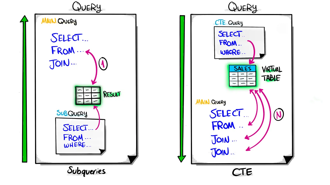 SQL 50 By Leetcode. Solving SQL questions from Leetcode. | by Harinibala S | Medium