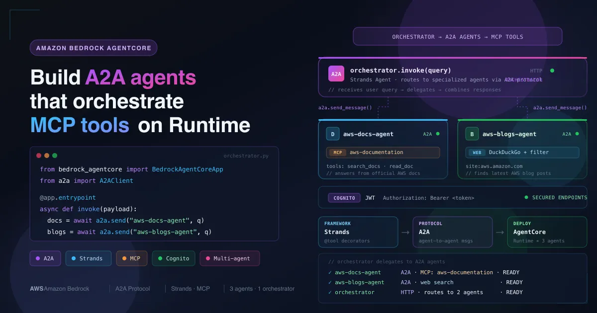 Stream agent responses in real-time with Amazon Bedrock AgentCore ...