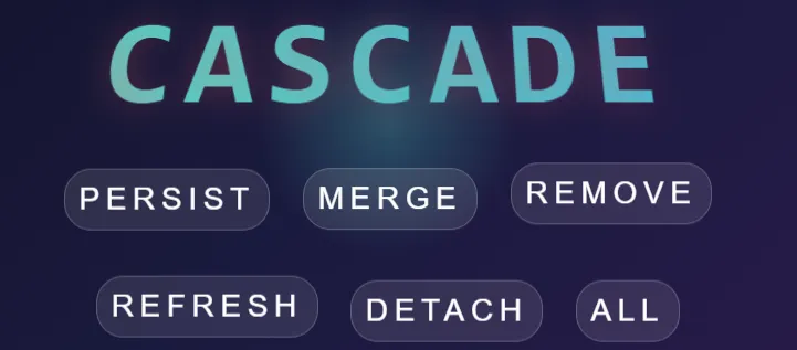 Mastering Java Persistence A Comprehensive Guide To Jpa Java Persistence Api By Kavya Medium