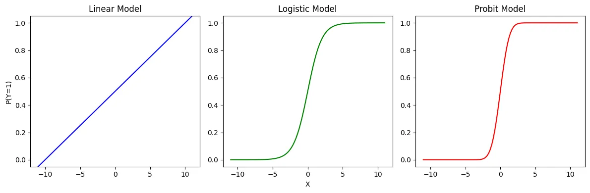 Factor Analysis vs. Principal Component Analysis: Understanding the Differences and Applications ...