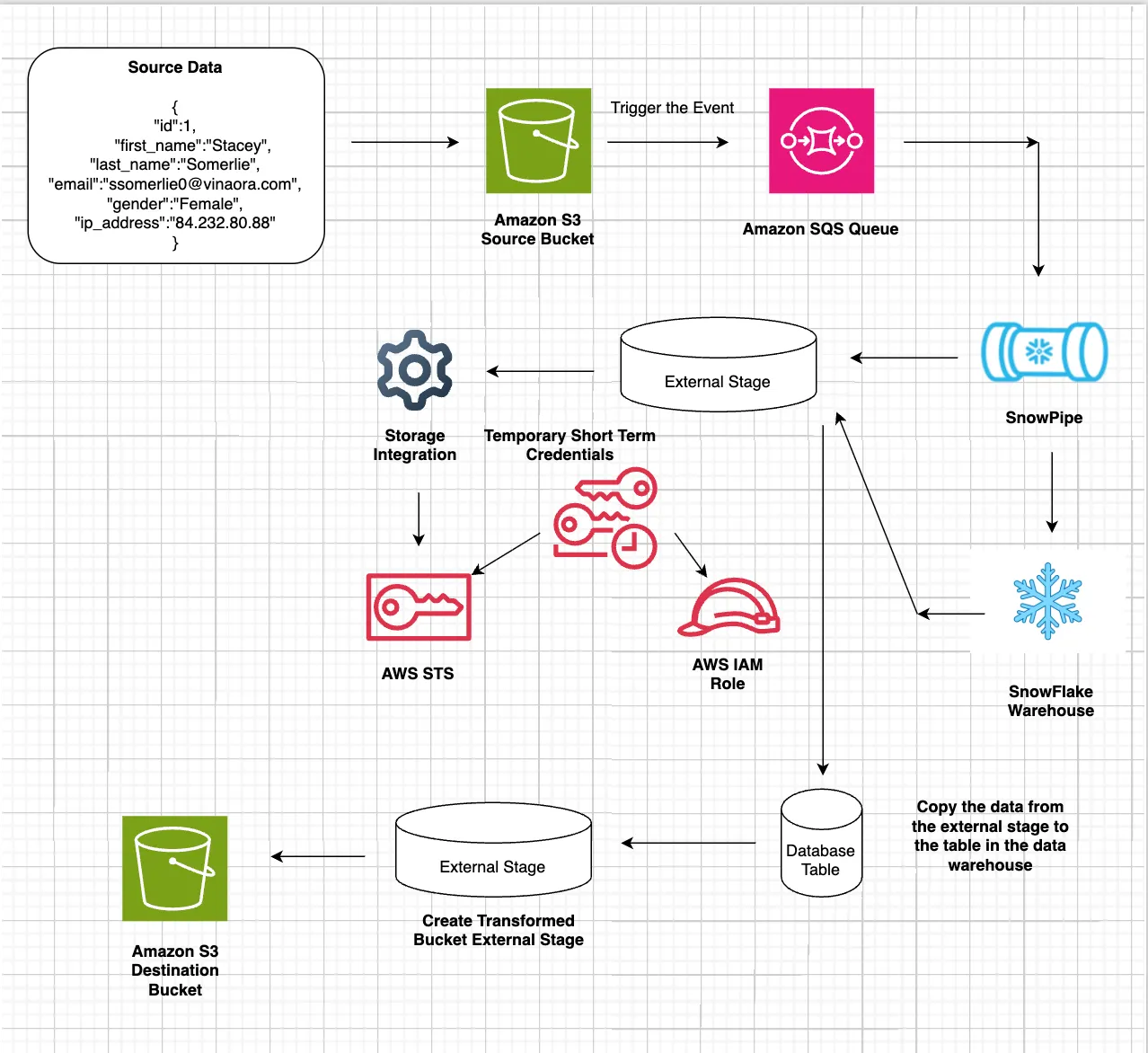 Understanding AWS S3 Bucket Architecture: How It Works and What It Is ...