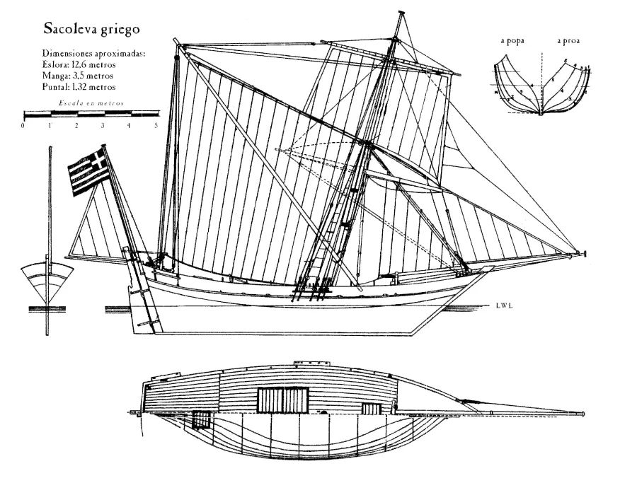 Building a Ship IV — From Line Drawings to the Offset Table | by वैनतेय ...