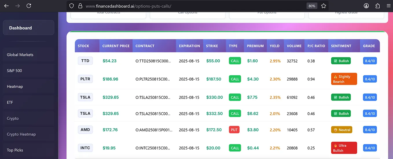 Comprehensive portfolio management tool for stocks with Python | by Avetik Babayan | Python in ...