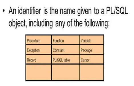 Pl/SQL Interview Questions. What is a trigger? | by Veeereshkumar | Medium