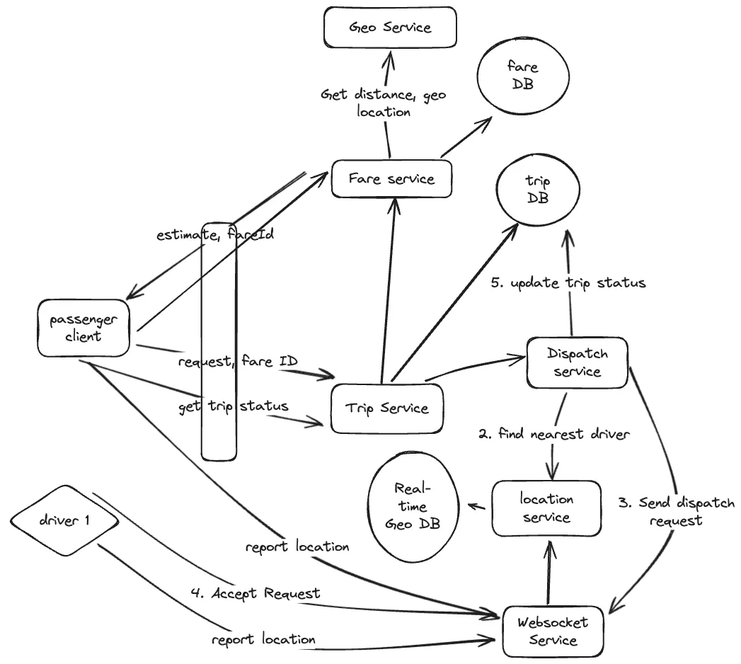 How to programmatically capture screen on Android: a comprehensive guide | by Yaroslav Shevchuk ...