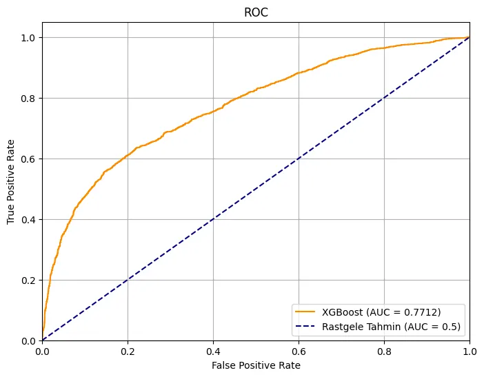 Implementing Dbscan Clustering Using Python And Scikit Learn By Ali Raza Medium