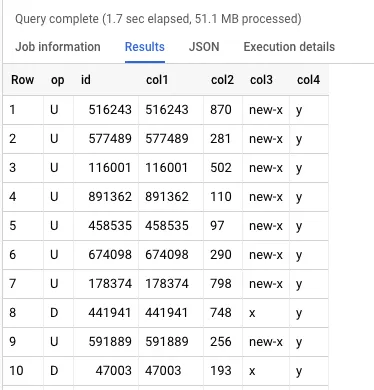 Using BigQuery SQL MERGE. Advanced BigQuery SQL for merging and… | by ...