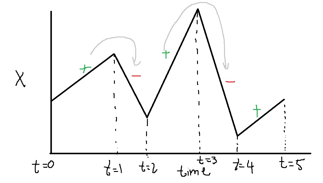 An Explanation for the Formula of Cosine Similarity | by Binh Ho | Medium