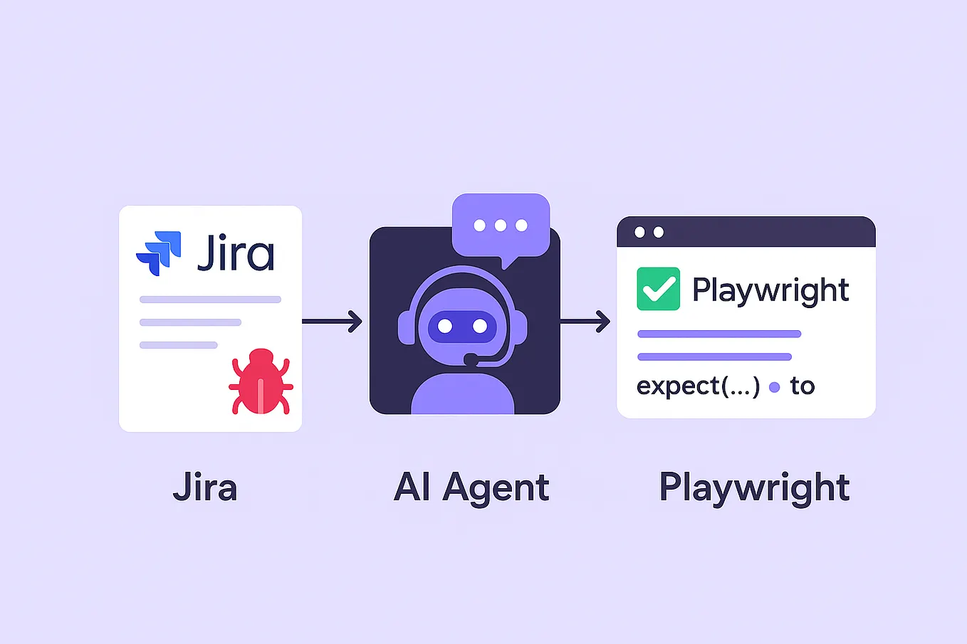 🤖 From Pytest Scripts to Test Agents: Building Autonomous API Testers ...