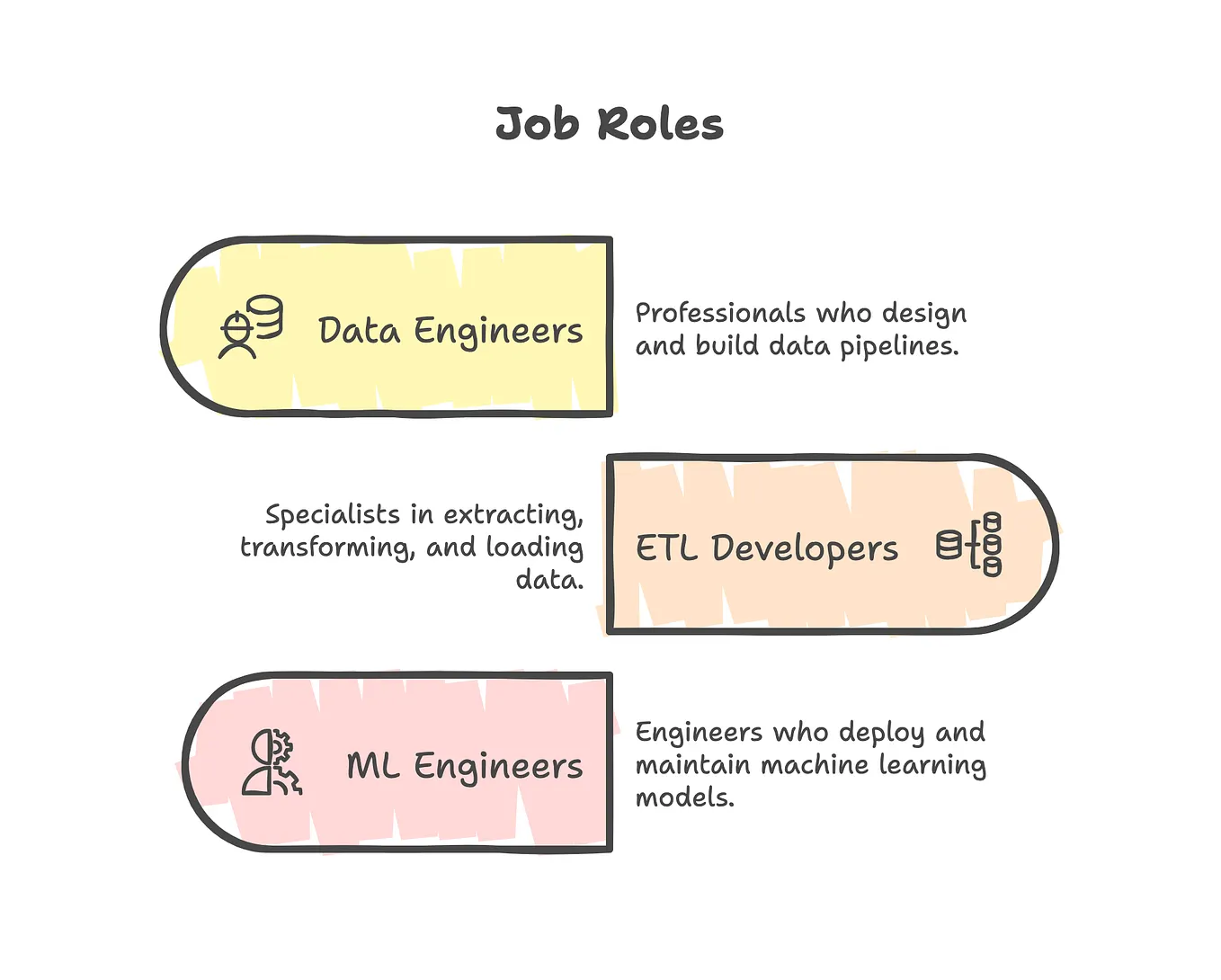 Hands-On Guide to Setting Up SSH Connectivity in Apache Airflow | by AccentFuture | Medium