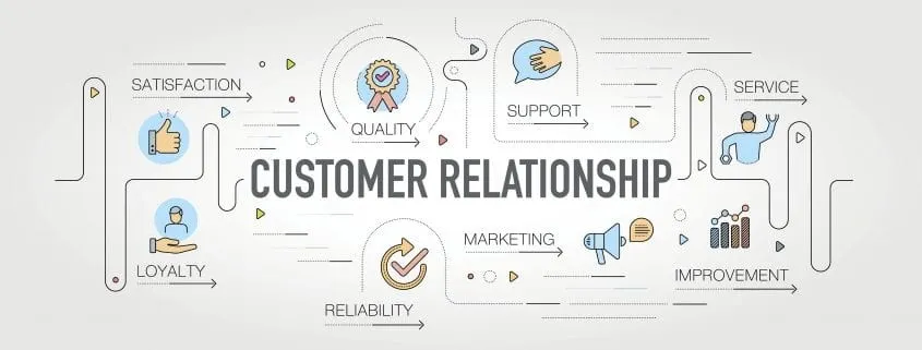 ServiceNow: Implementation best practices for SAM | by // Hello Julia | Medium