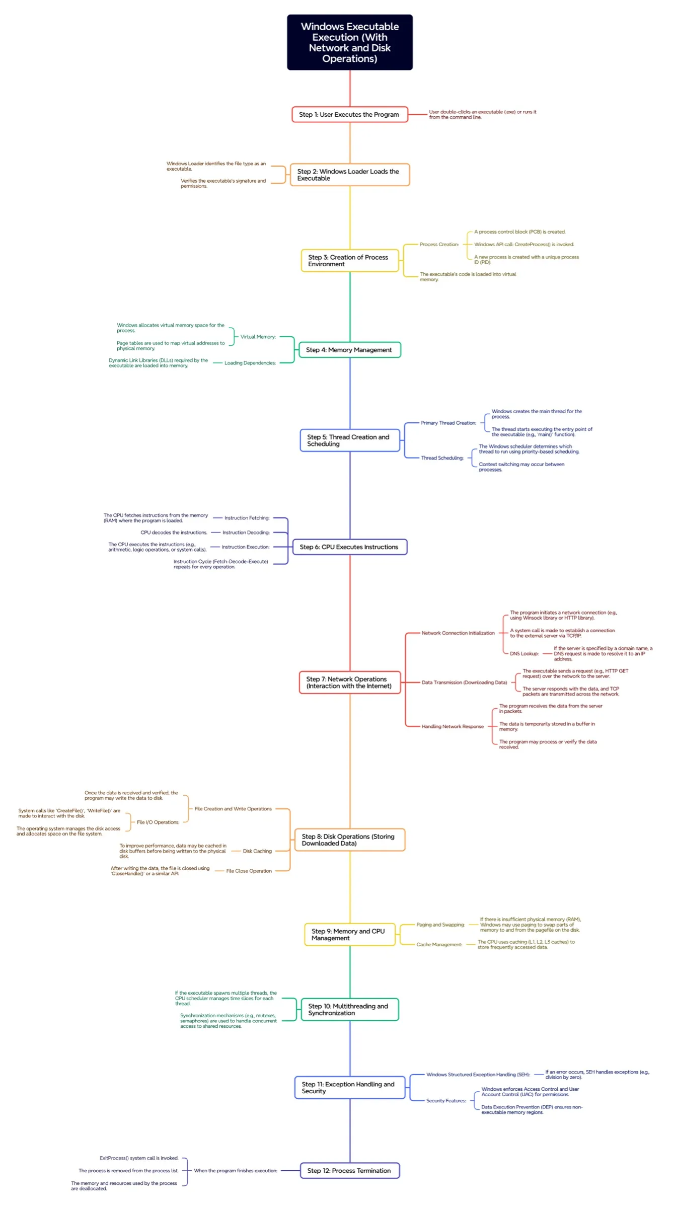 Windows Executable Loading And Threat Hunting | by Cyber Sherlock | Medium