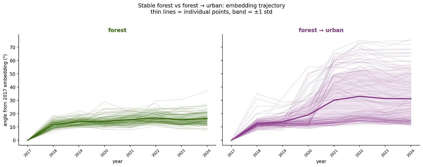 Forecast Accuracy Evaluation: Theil’s U Statistic | by Avinash Mohan ...