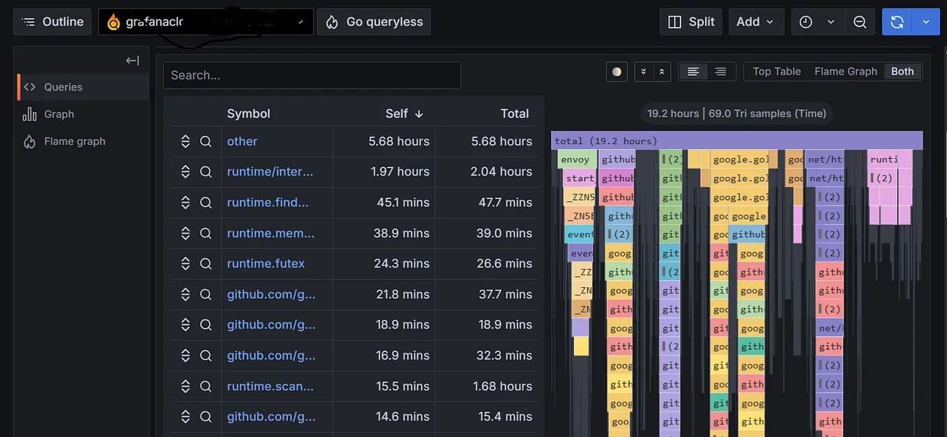 How To Query Grafana Loki To Query Grafana Loki Using The Api By Think Write Repeat Medium