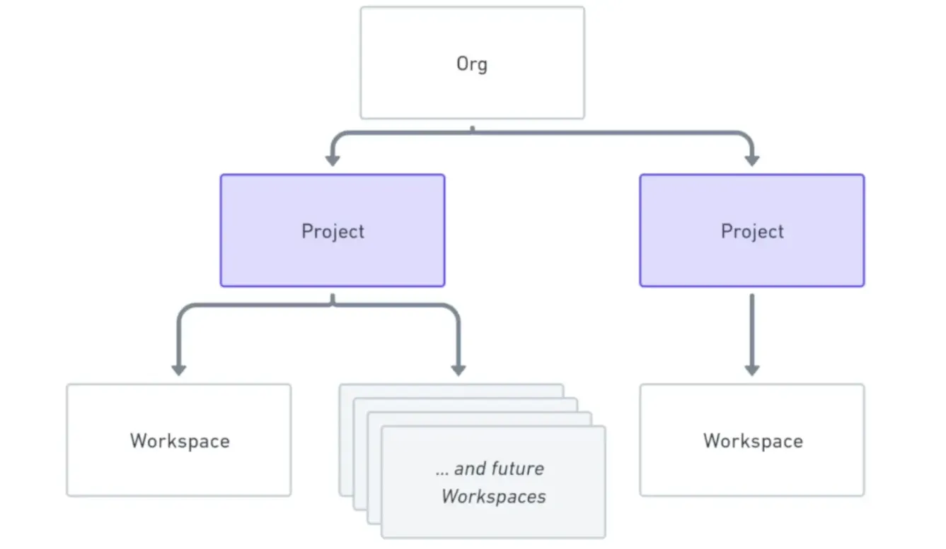 AWS VPC Endpoints — Gateway v/s Interface | by Lalit Goyal | AWS in ...