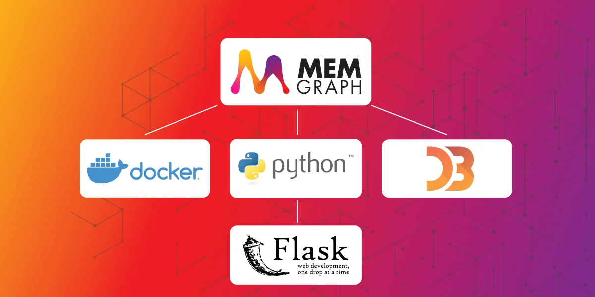Architecture of a Modern Graph Database — A Look Under the Memgraph’s ...