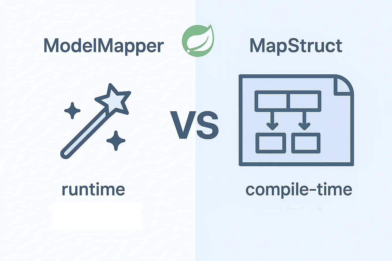 Reusable Error Handling for Microservices | Medium