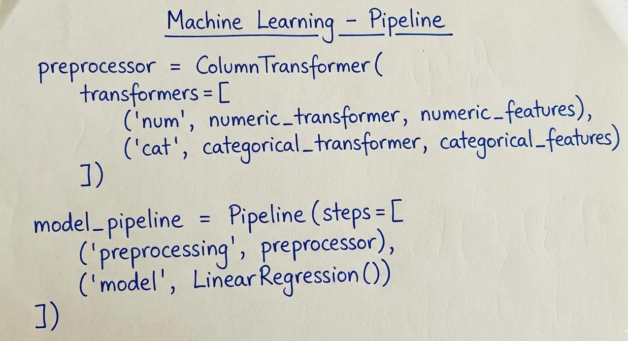 House Price Prediction Using Machine Learning Pipelines in Python ...
