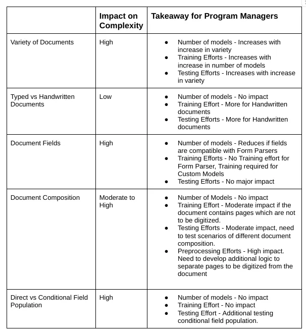 State Management Of Ai Agents In Langgraph By Jaydeep Hardikar Medium