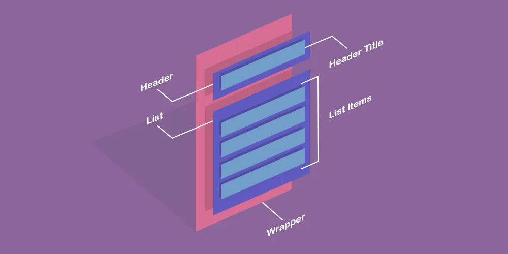 Domain-Driven File Structuring -React/Redux | by Hassan Djirdeh | Medium