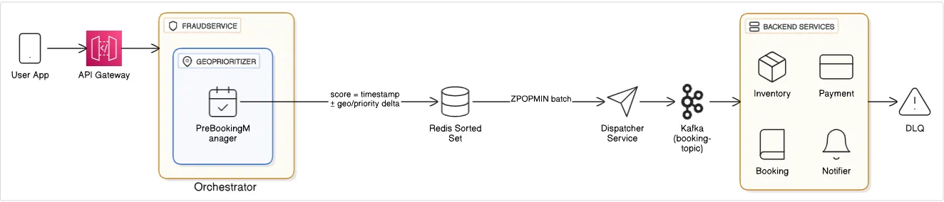 Build Your Own HTTP Server in Java 21 — From Raw Sockets to Static ...