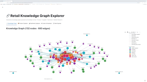 Similarity Matching using Snowflake Cortex Embedding | by Aswinee Rath ...