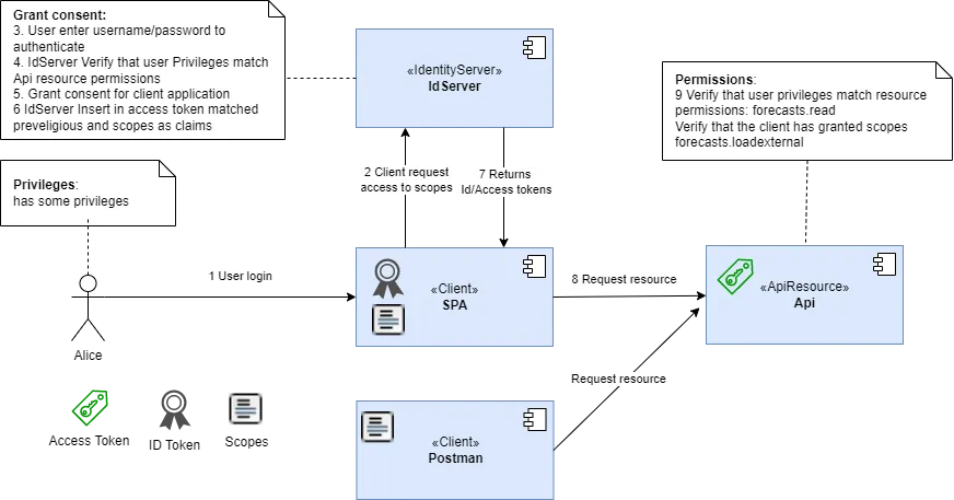 ⚔️ Parallel.ForEachAsync vs Task.WhenAll: The Right Way to Handle HTTP Requests in .NET | by ...