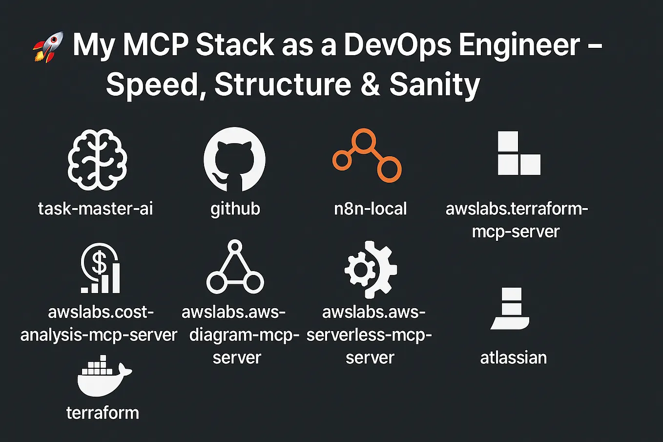 Simplifying Cloud Development with AWS MCP | by Sandeep Choudhary | Medium