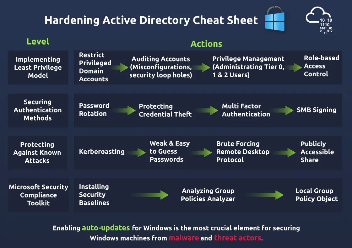 Detection Engineering Lifecycle: An Integrated Approach to Threat Detection and Response | by ...