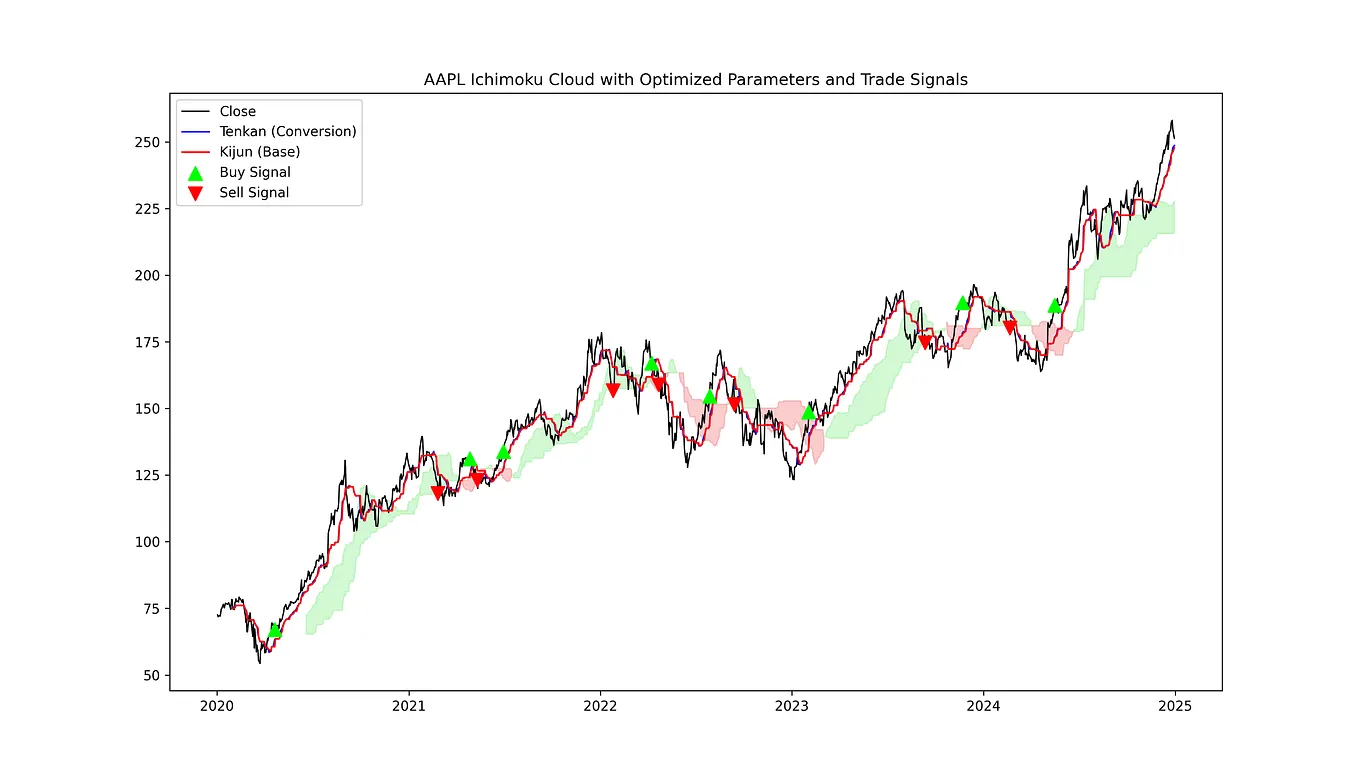 Asynchronously Extract Tables From Multipage Pdf Files Using Aws 4172