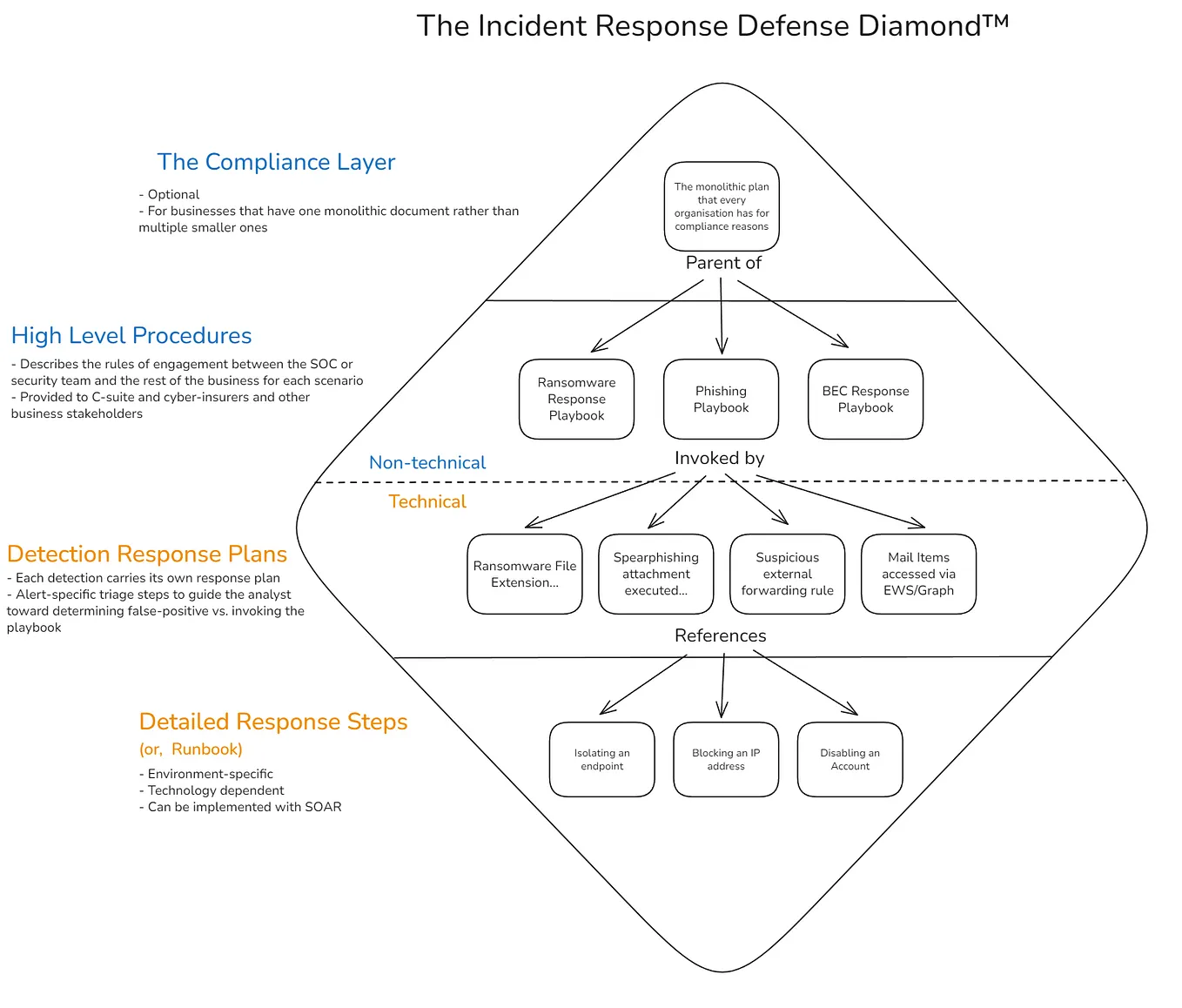SOC 2 Compliance in the Cloud: A Practical Guide for Engineers | by Dasun Theekshana | Medium