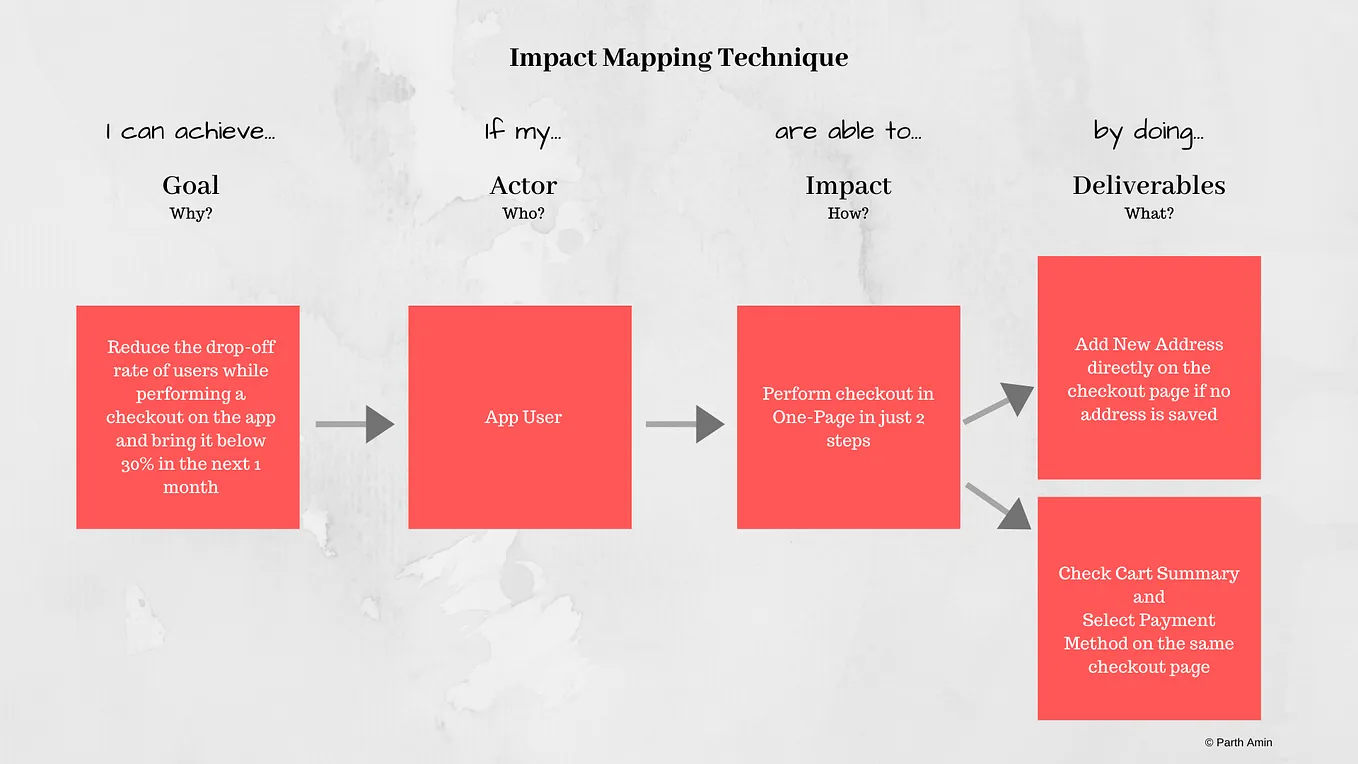 The Definitive Guide to Managing Dev & Prod Environments in AWS ...