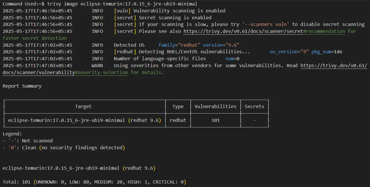 Creating and Running a Servlet From Scratch | by ByteCook | CodeX | Medium