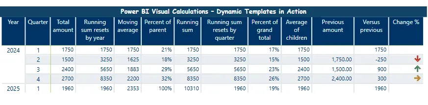 Dynamically Filtering Data in Power BI Using Custom Functions and Parameters: A Step-by-Step ...