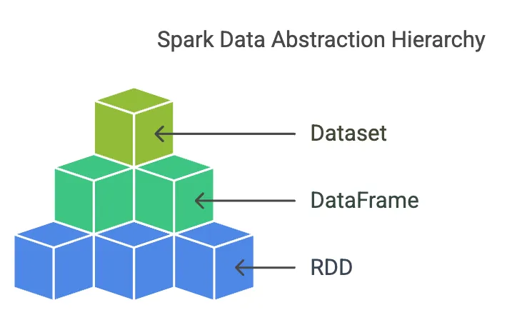 Snowflake : Stored Procedures, Streams, Tasks, Snowpipe and Stages | by ...