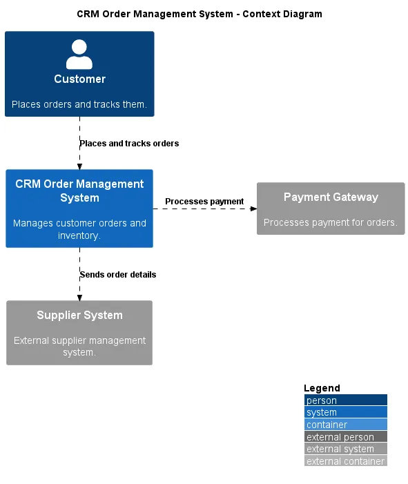 Building an Intelligent AI Driven SQL Data Assistant with Azure Functions, PostgreSQL Vector ...