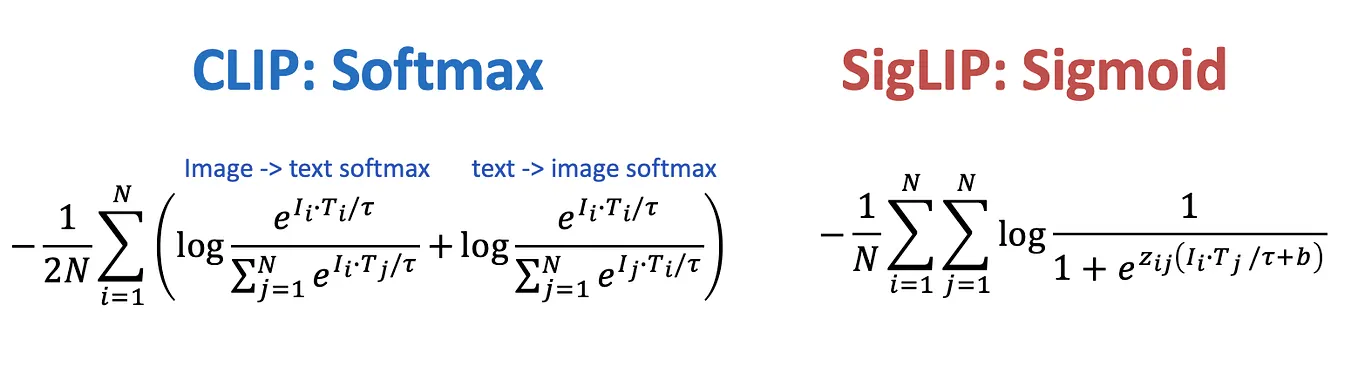 A Deep Dive into PyTorch’s SGD Optimizer | by Benjamin Bodner | Python ...