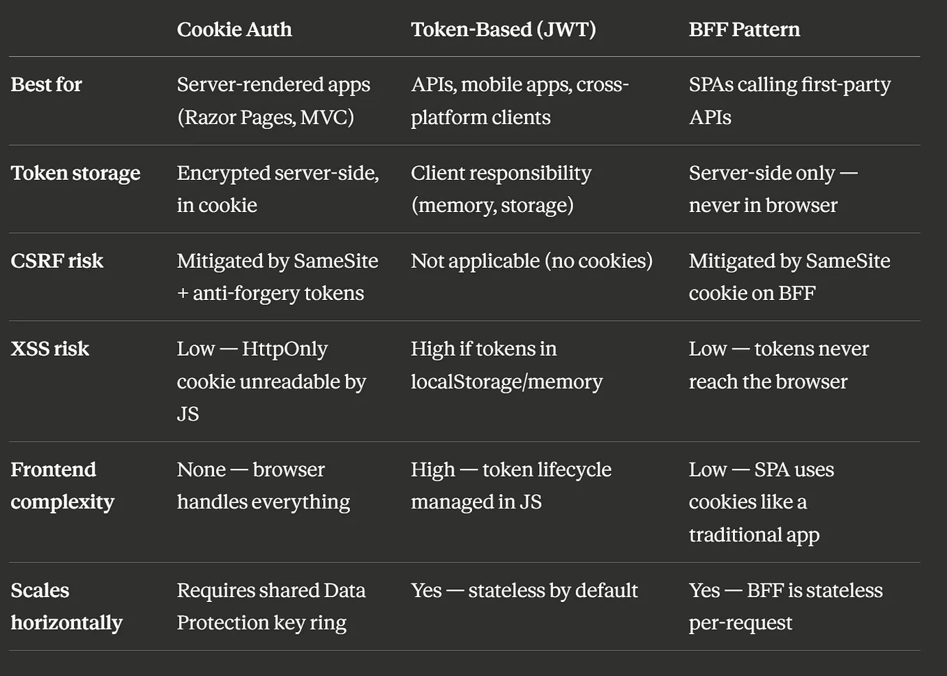 Tooltip Management in Blazor. Tooltips are essential UI elements that ...