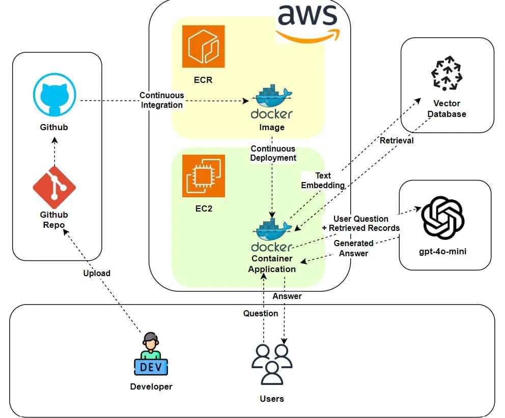Building an End-to-End Real-Time Streaming Data Pipeline with Azure ...