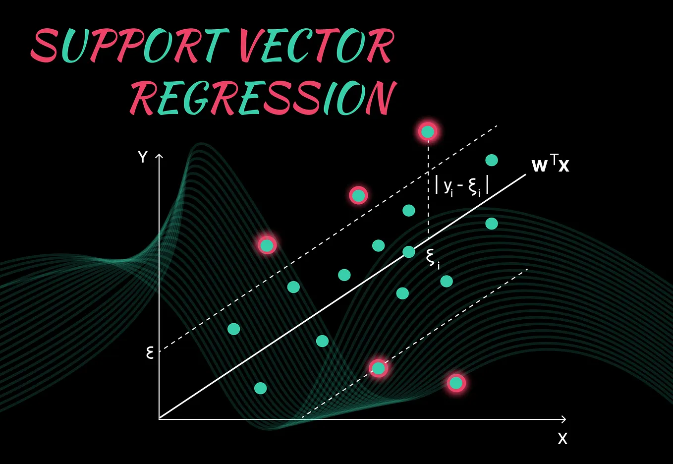 Stepwise Regression: A Comprehensive Guide | by Arko Sengupta | Medium